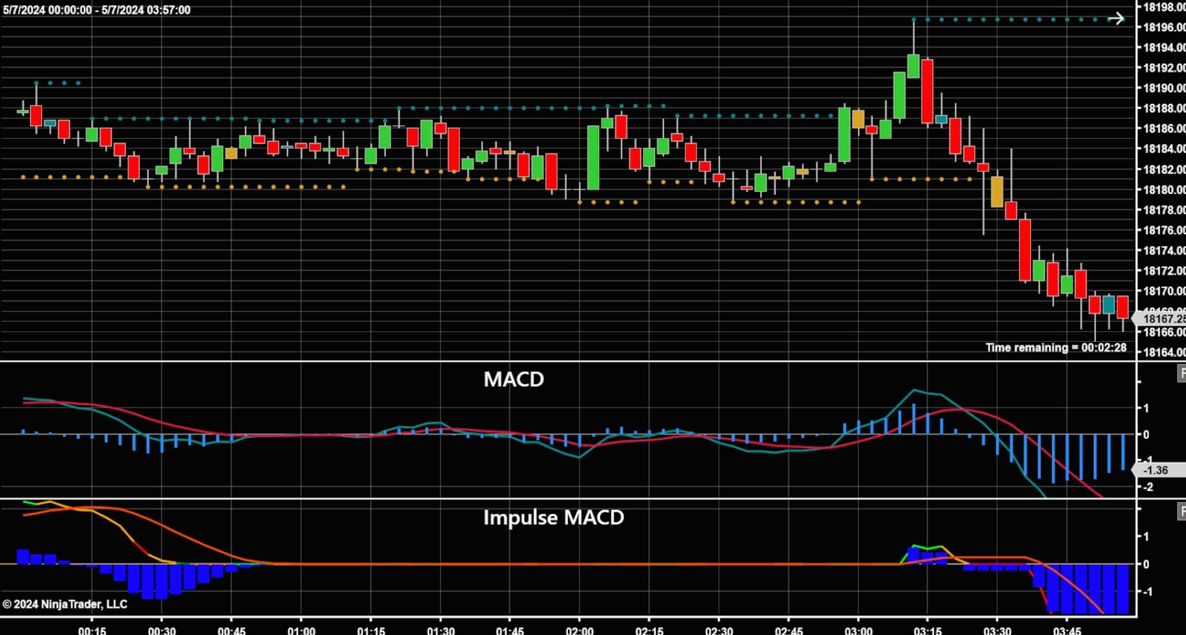 Impulse MACD – AEP International